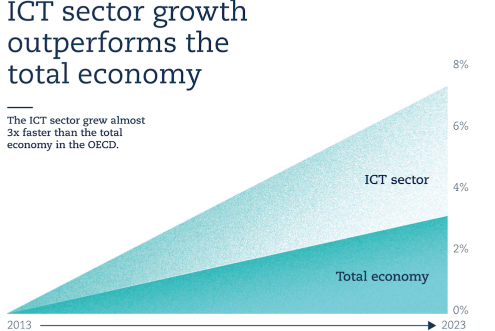 Embracing the Tech Frontier: our main takeaways from the OECD’s 2024 Digital Economy Outlook ...